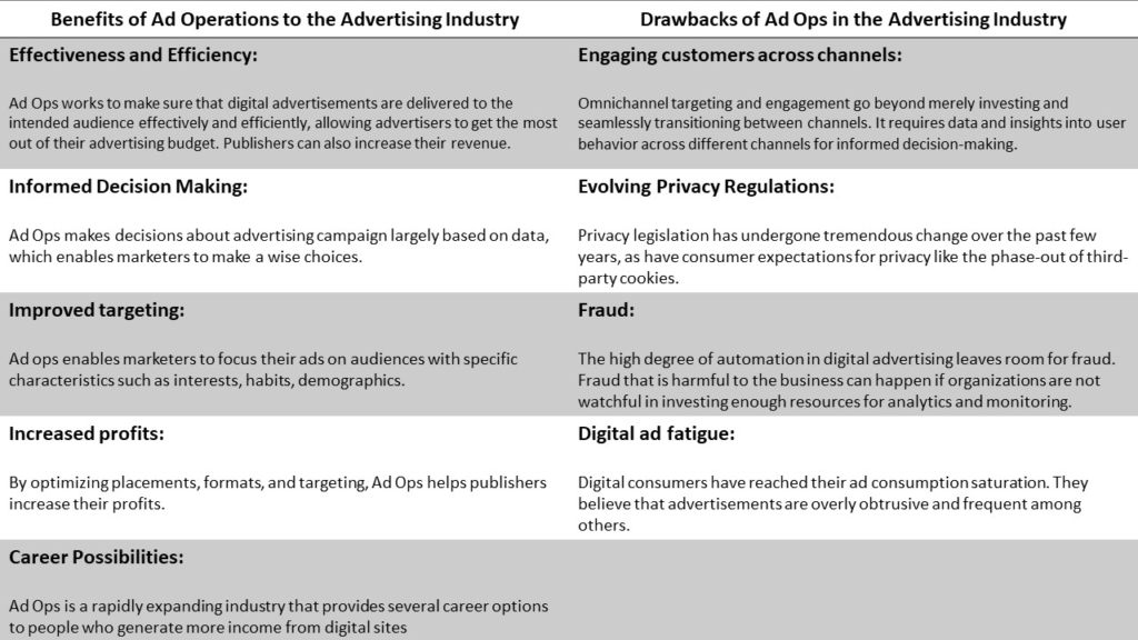 Ad Ops Revolutionizing Indian Advertising Landscape | Adtech Today