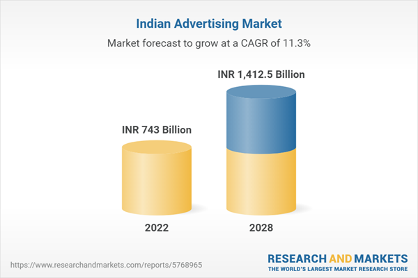 Ad Ops Revolutionizing Indian Advertising Landscape | Adtech Today